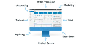 syncore-solution-learn-more - Facilisgroup
