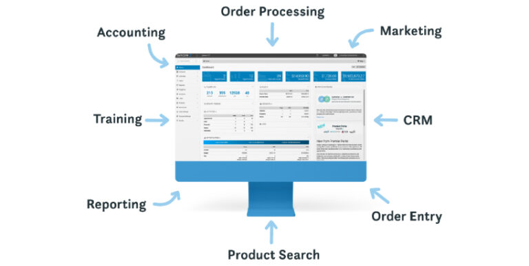 syncore-solution-learn-more - Facilisgroup
