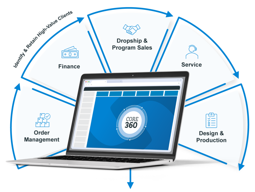 syncore-solution-learn-more - Facilisgroup