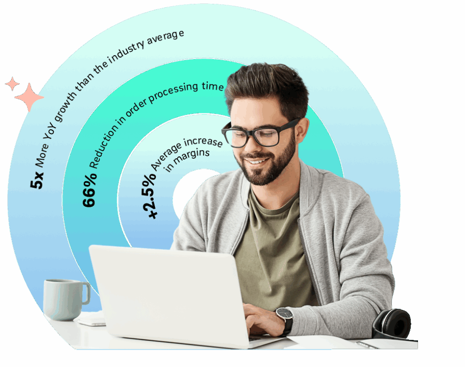 Syncore: 360° Promo Platform